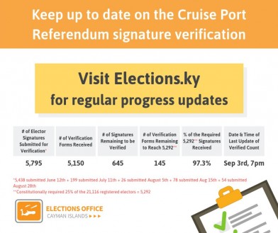 Elections Office with Final Push for Signature Verification - Caymanian ...