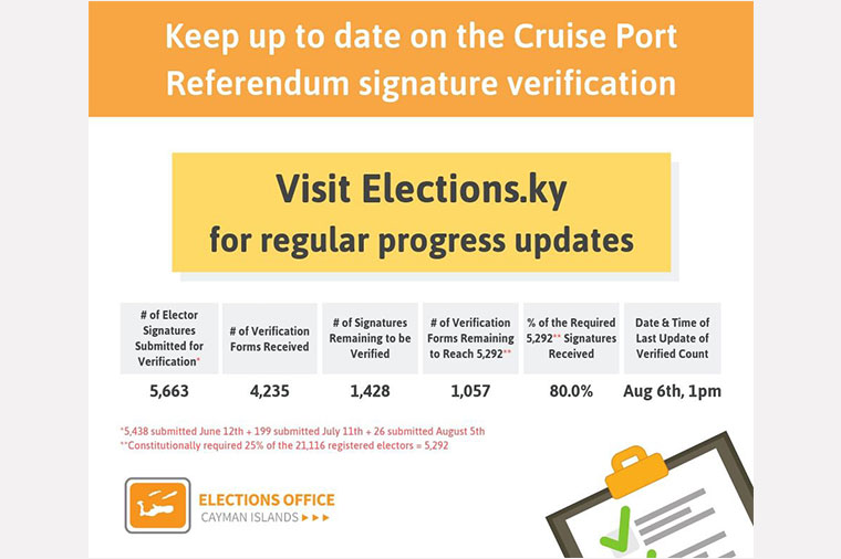 Petition Verification Process - Caymanian Times