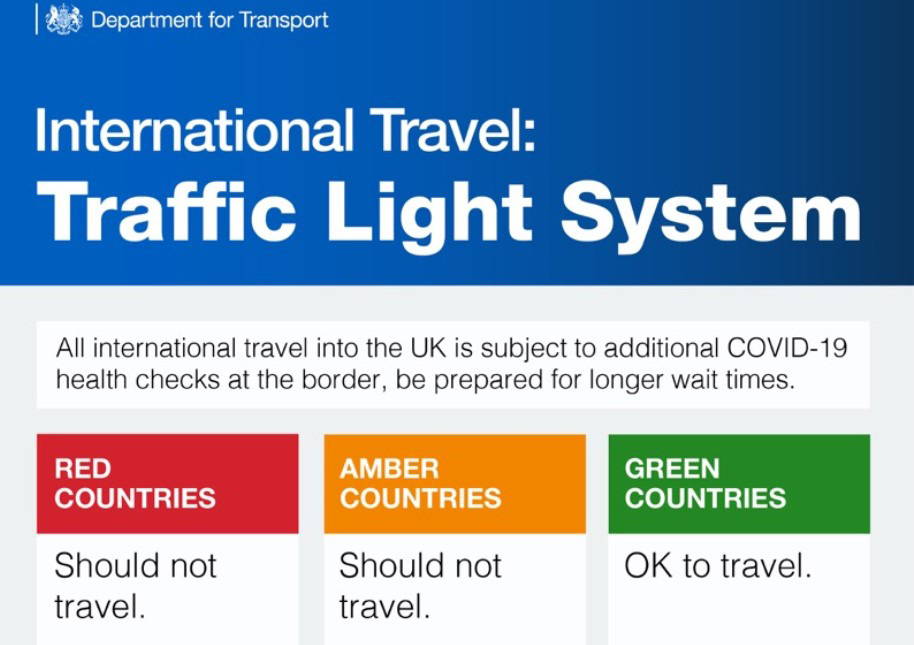 NO UPGRADE FOR CAYMAN ON UPDATED UK TRAVEL TRAFFIC LIGHT
