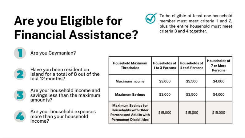 Financial assistance takes a new turn