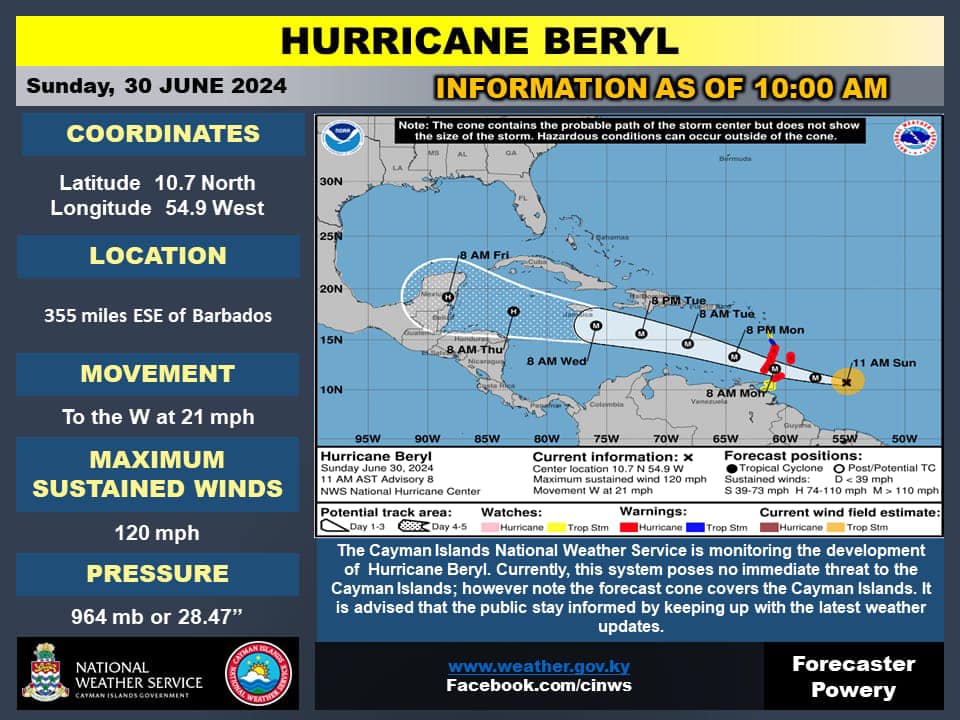 Hurricane Beryl is a category 4 major hurricane